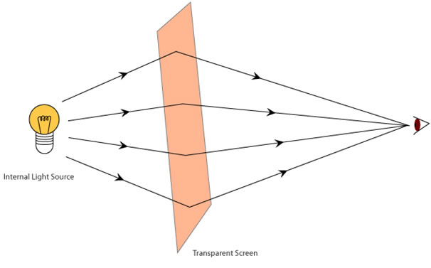 D'source Light Sources | Digital Typography - 2 | D'Source Digital Online Learning Environment ...